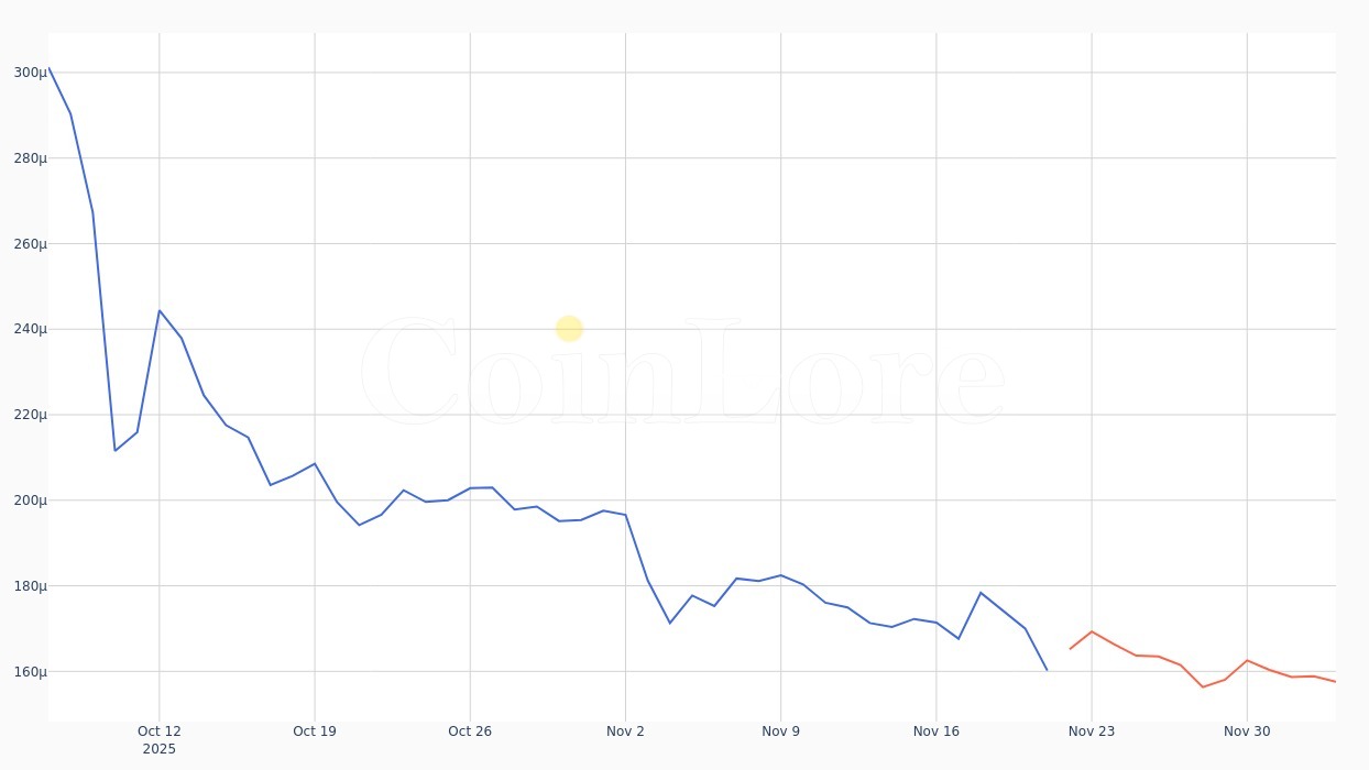 PEAKDEFI short-term price prediction