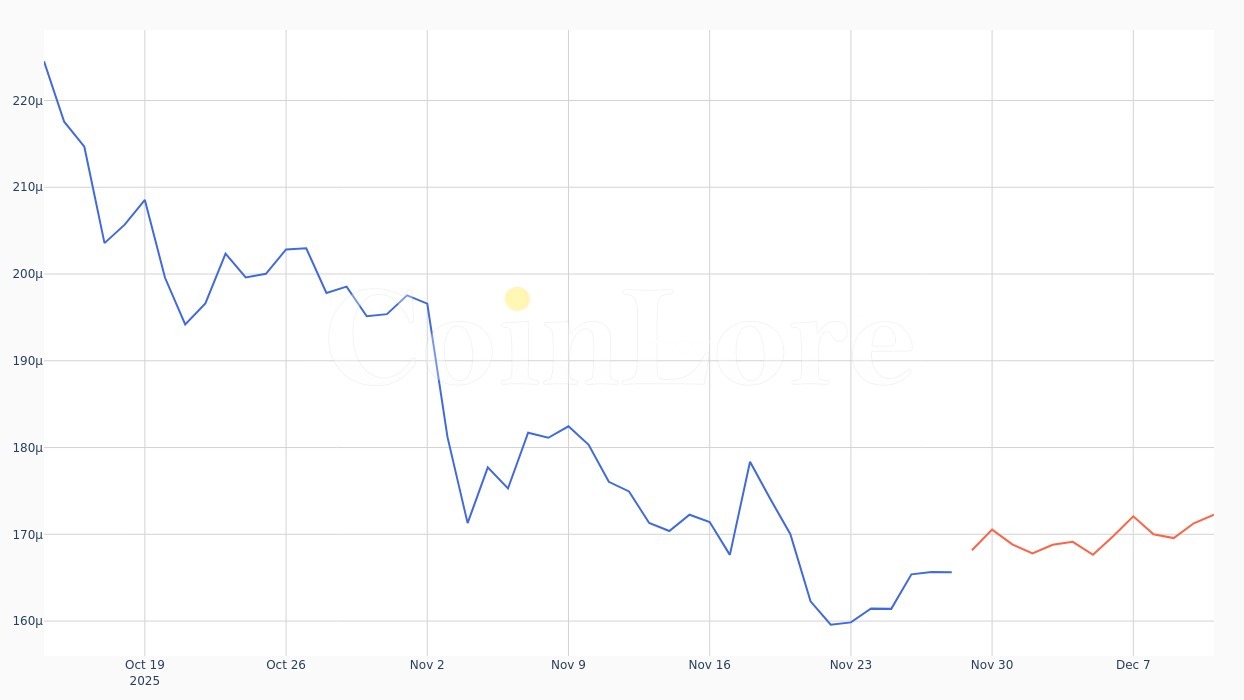 PEAKDEFI short-term price prediction