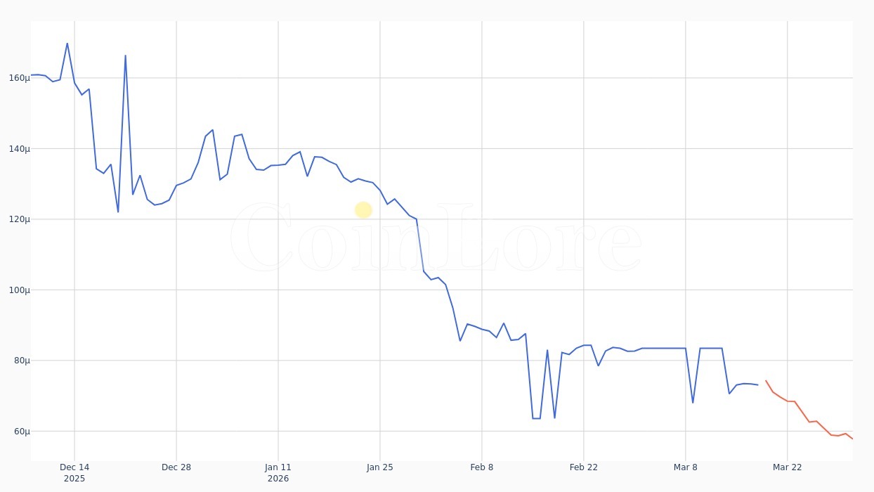 PEAKDEFI kısa vadeli fiyat tahmini