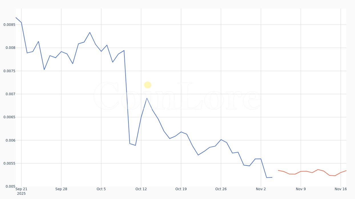 Predicción del precio a corto plazo de Marlin