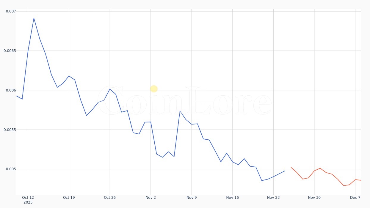 Predicción del precio a corto plazo de Marlin