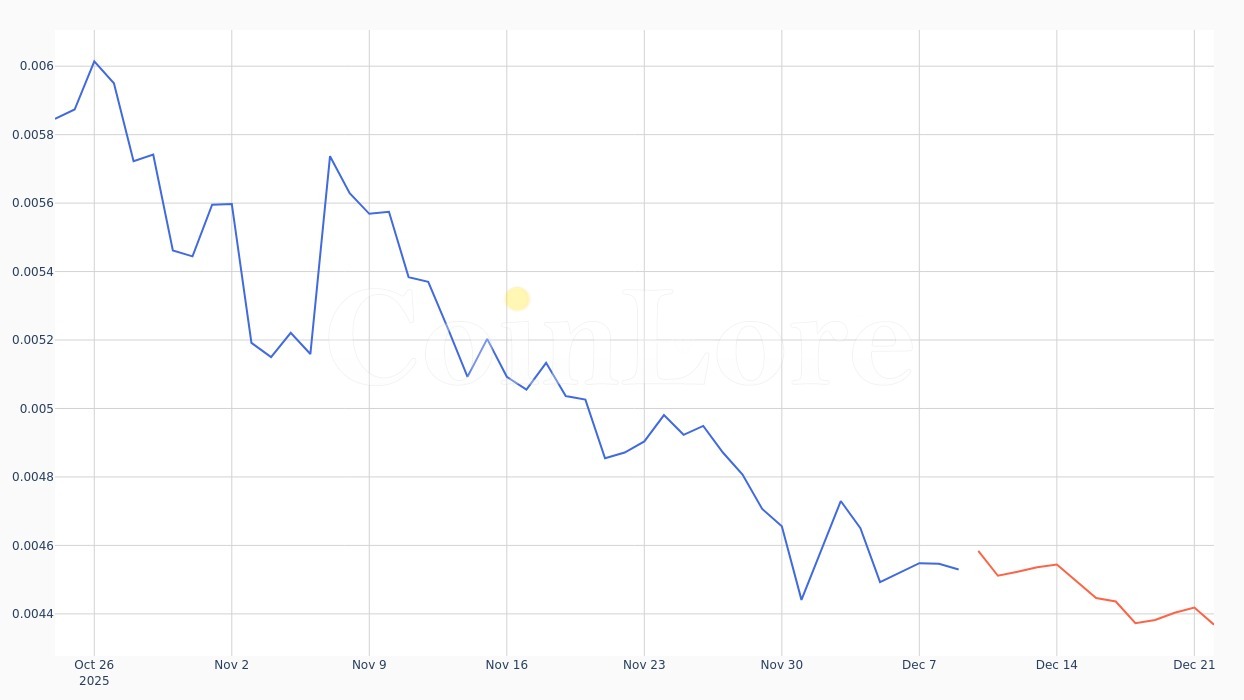 Predicción del precio a corto plazo de Marlin