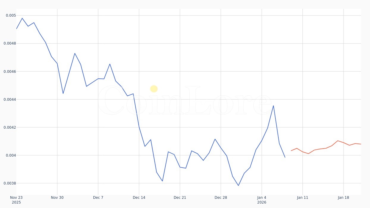 Predicción del precio a corto plazo de Marlin
