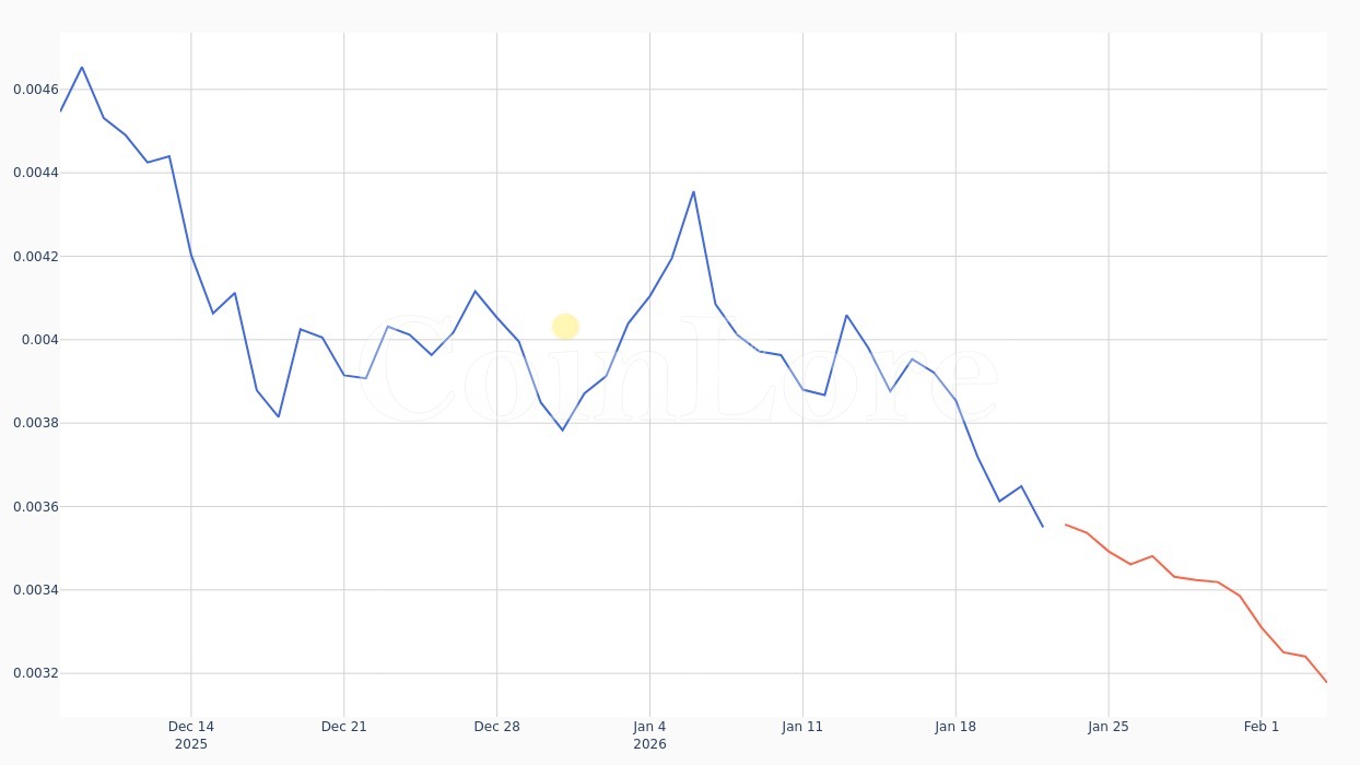 Predicción del precio a corto plazo de Marlin