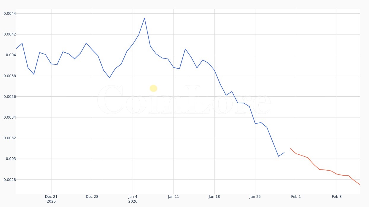 Predicción del precio a corto plazo de Marlin
