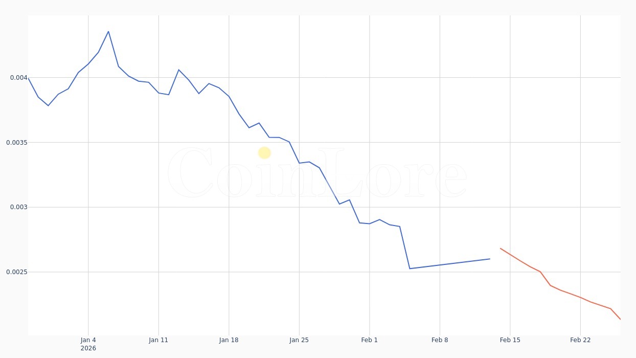 Predicción del precio a corto plazo de Marlin