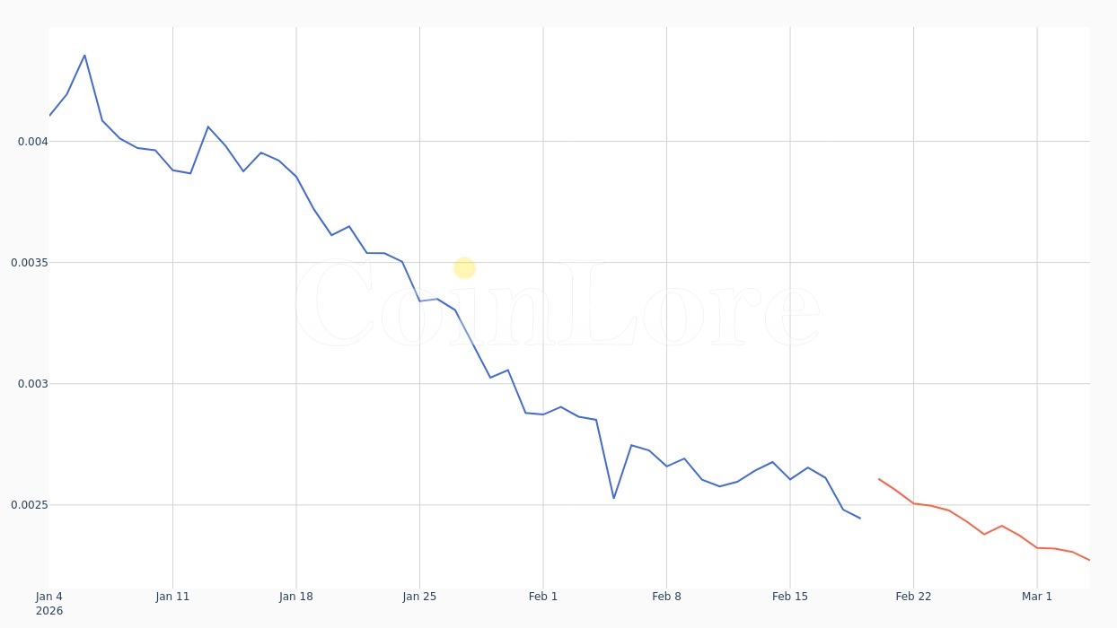 Predicción del precio a corto plazo de Marlin