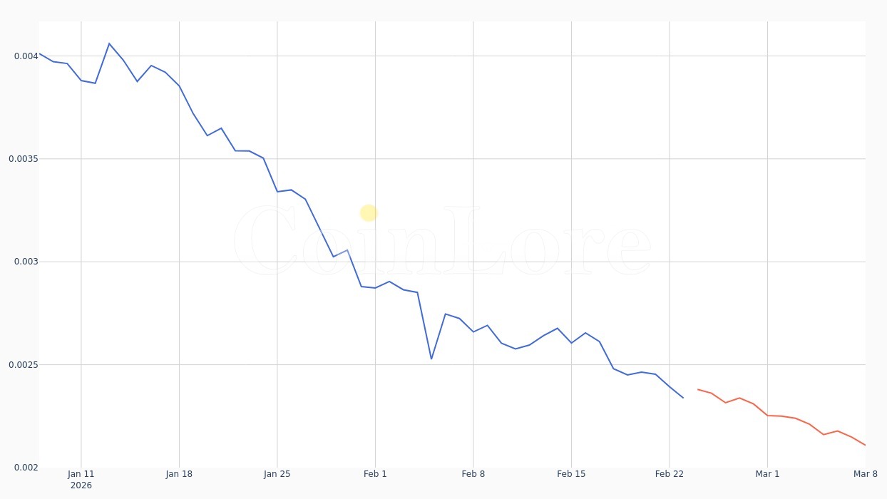 Predicción del precio a corto plazo de Marlin