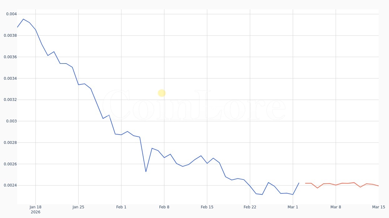 Predicción del precio a corto plazo de Marlin
