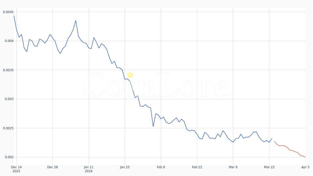 Predicción del precio a corto plazo de Marlin