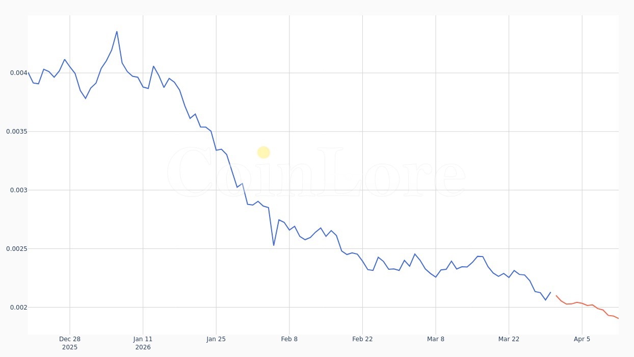 Predicción del precio a corto plazo de Marlin