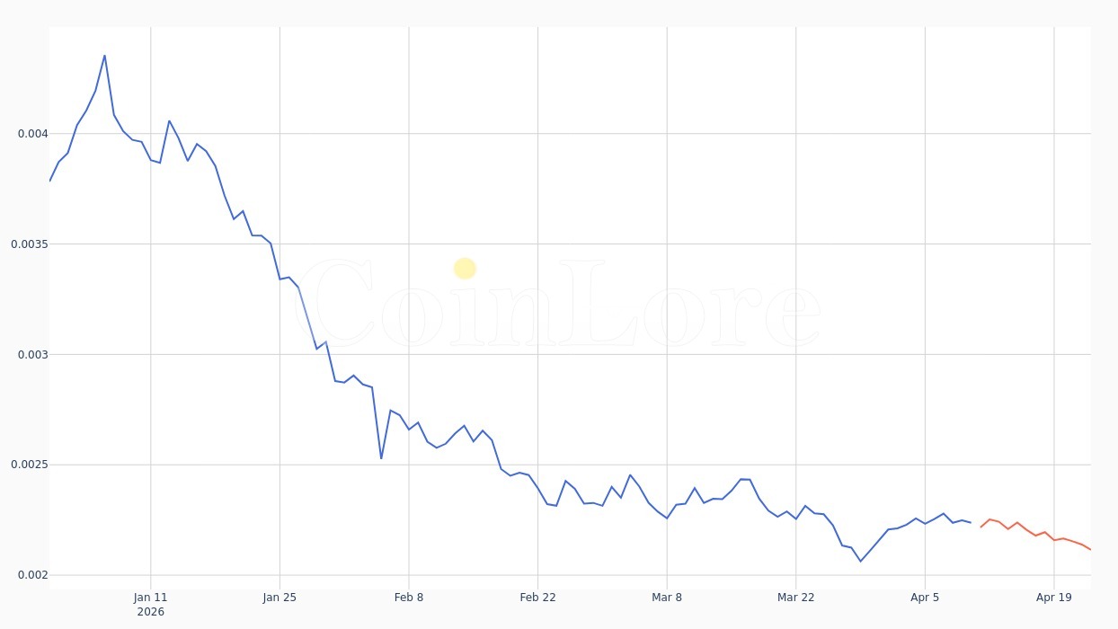 Predicción del precio a corto plazo de Marlin