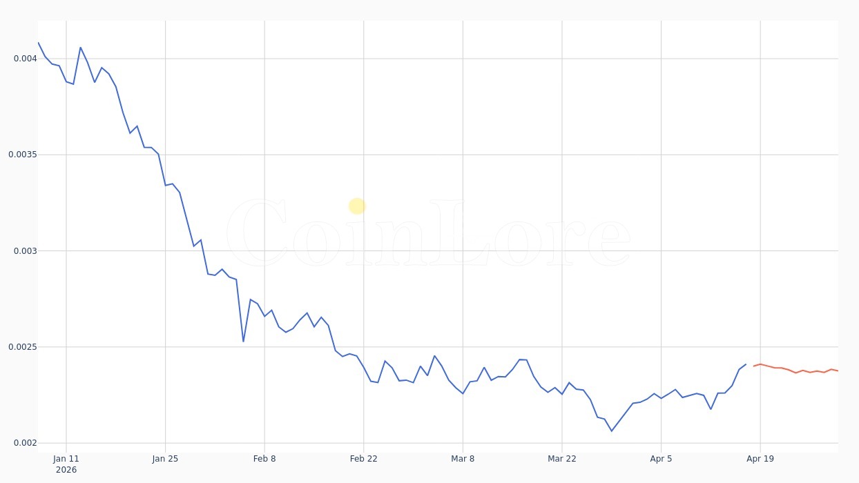 Predicción del precio a corto plazo de Marlin