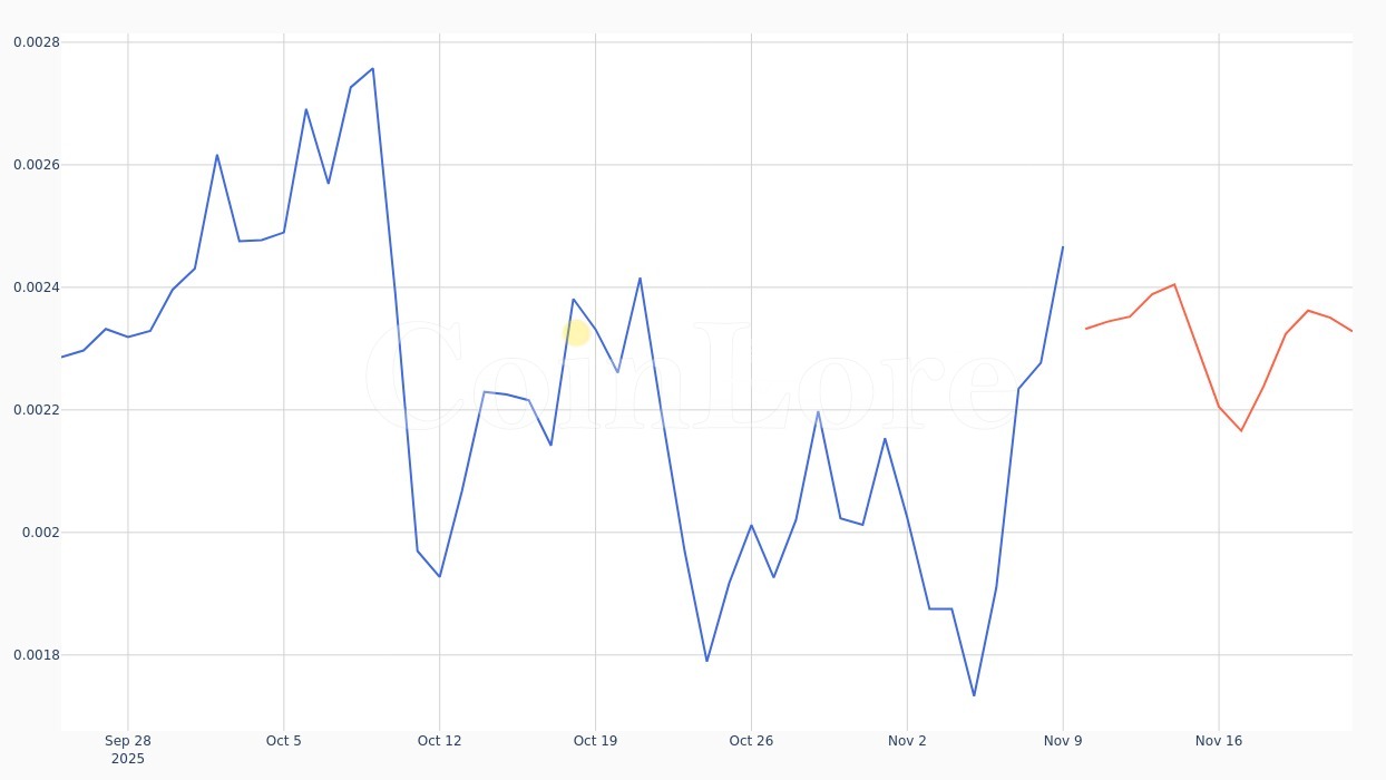 Marnotaur short-term price prediction