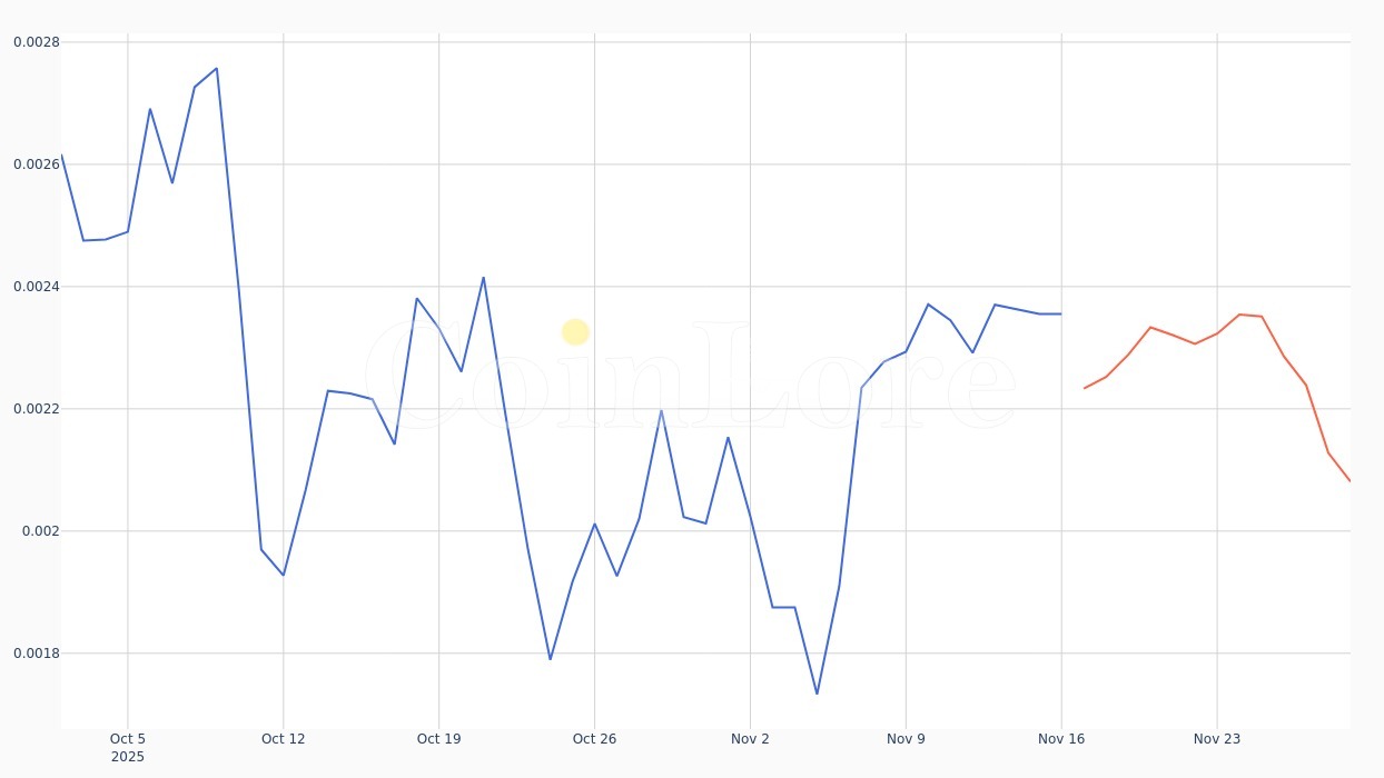 Marnotaur short-term price prediction