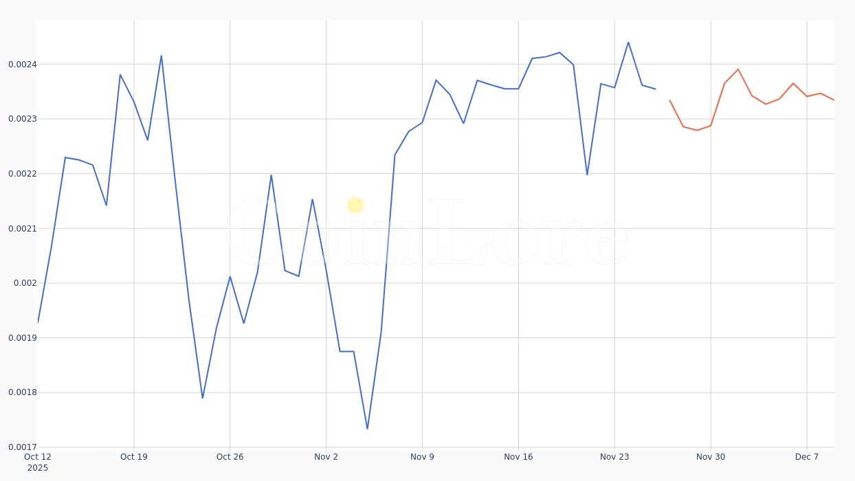 Marnotaur short-term price prediction