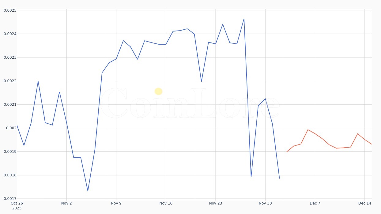Marnotaur short-term price prediction