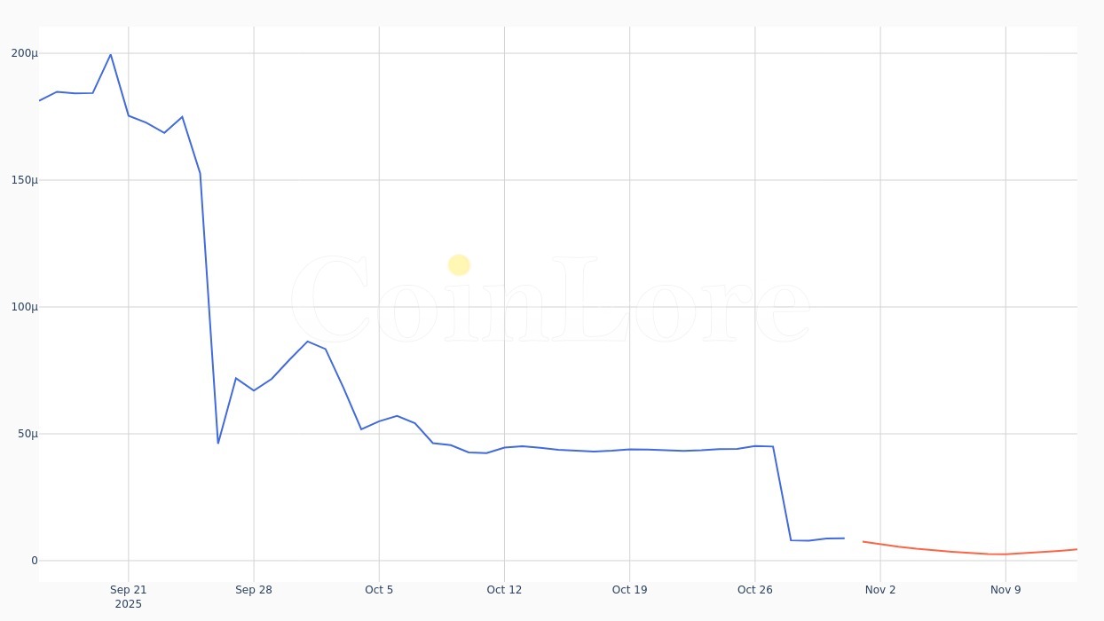Mars Battle short-term price prediction