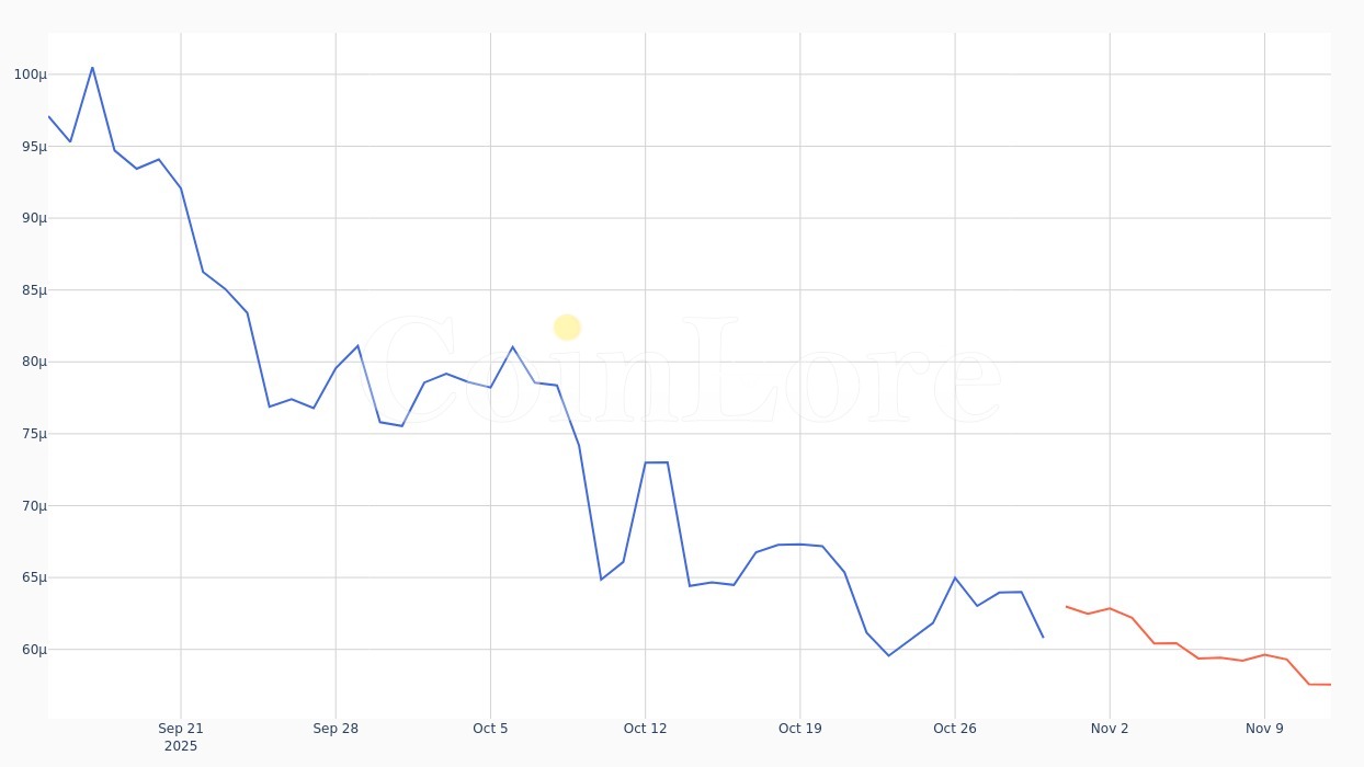 MARS4 kurzfristige Kurs prognose