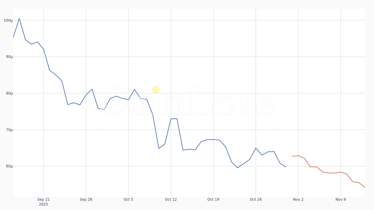 MARS4 краткосрочный прогноз курса