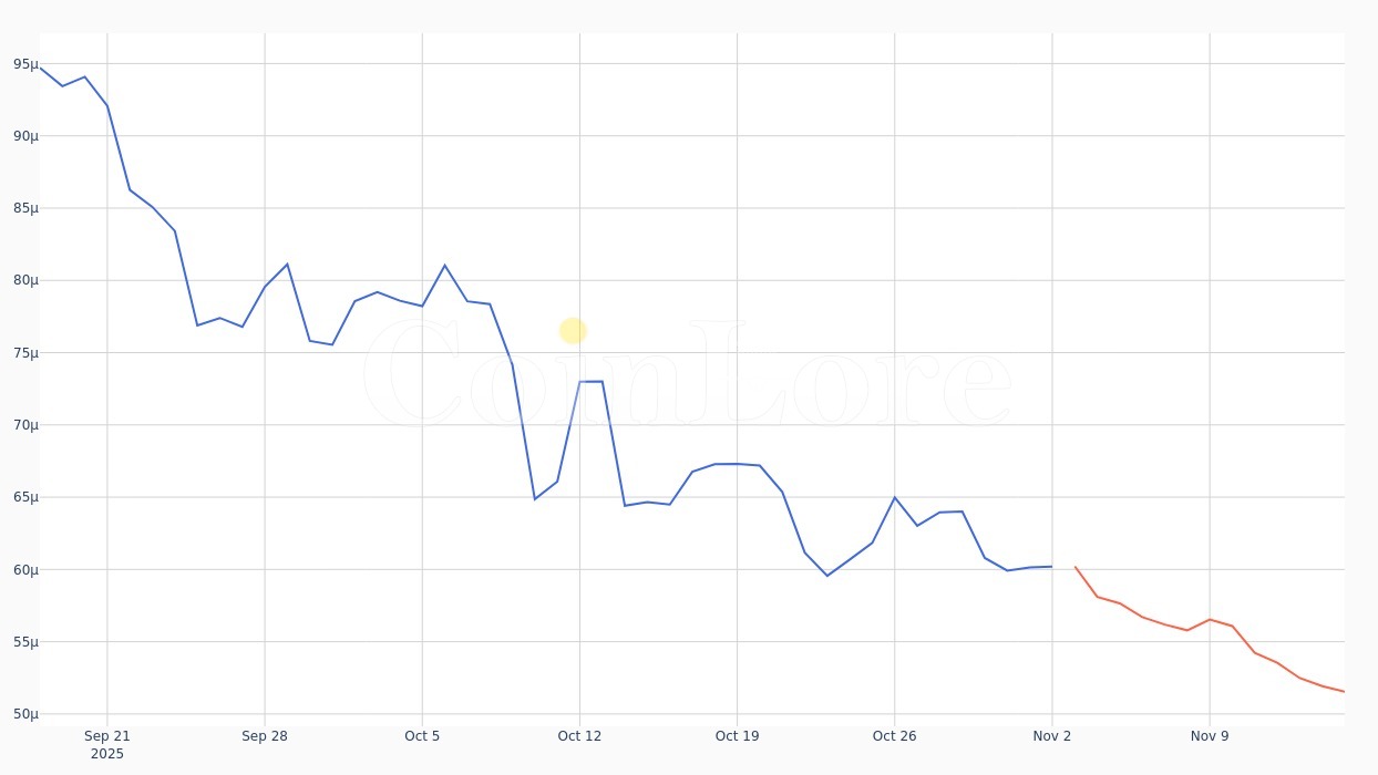 MARS4 short-term price prediction