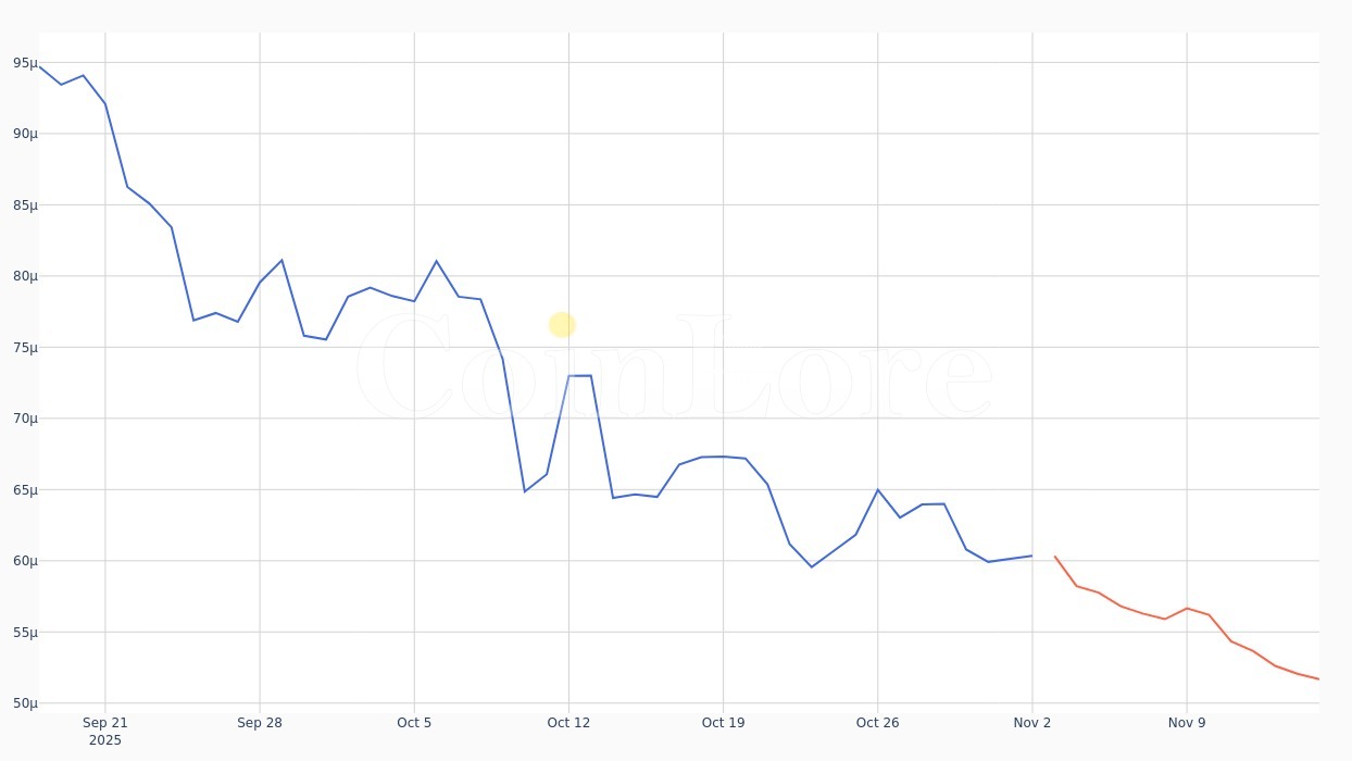 Predicción del precio a corto plazo de MARS4
