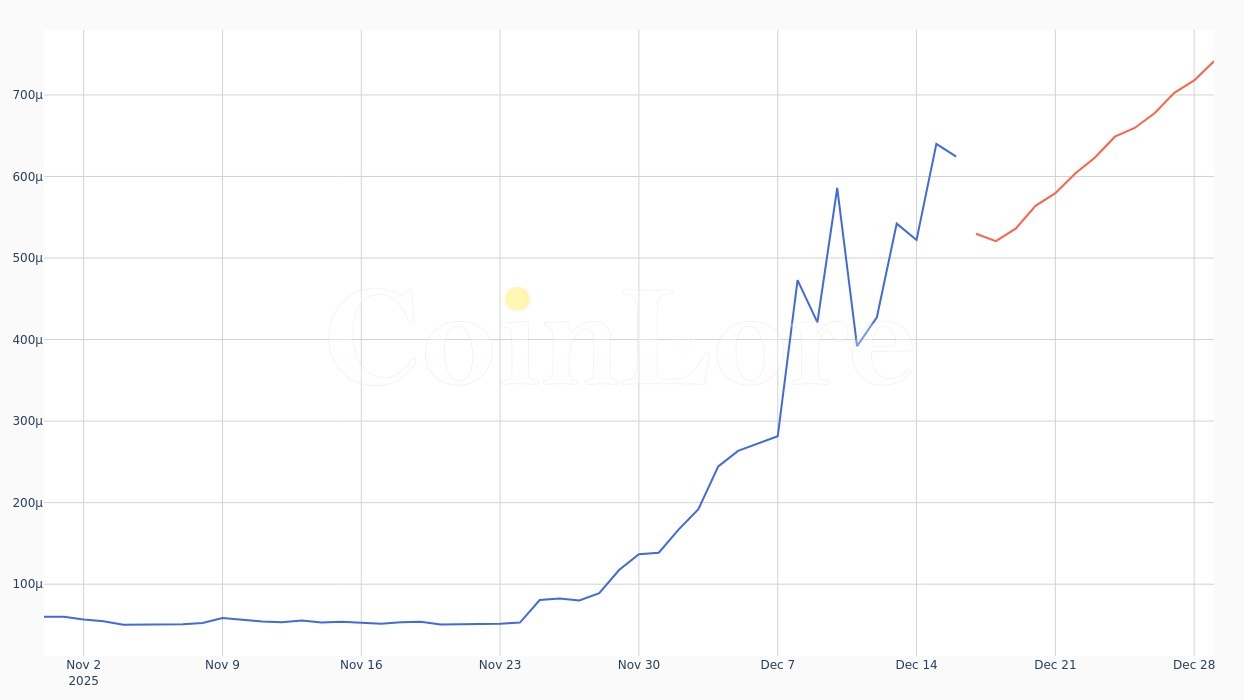 MARS4 краткосрочный прогноз курса