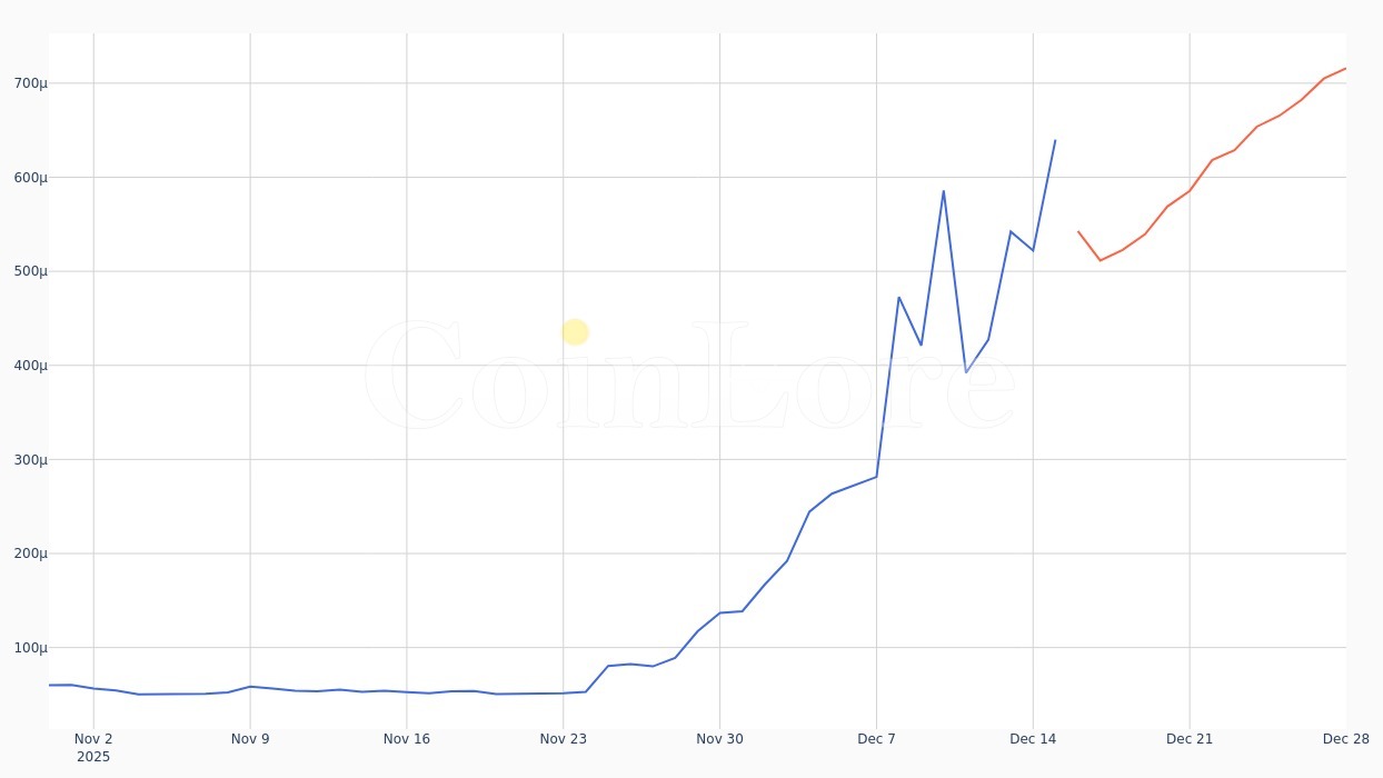 MARS4 kısa vadeli fiyat tahmini