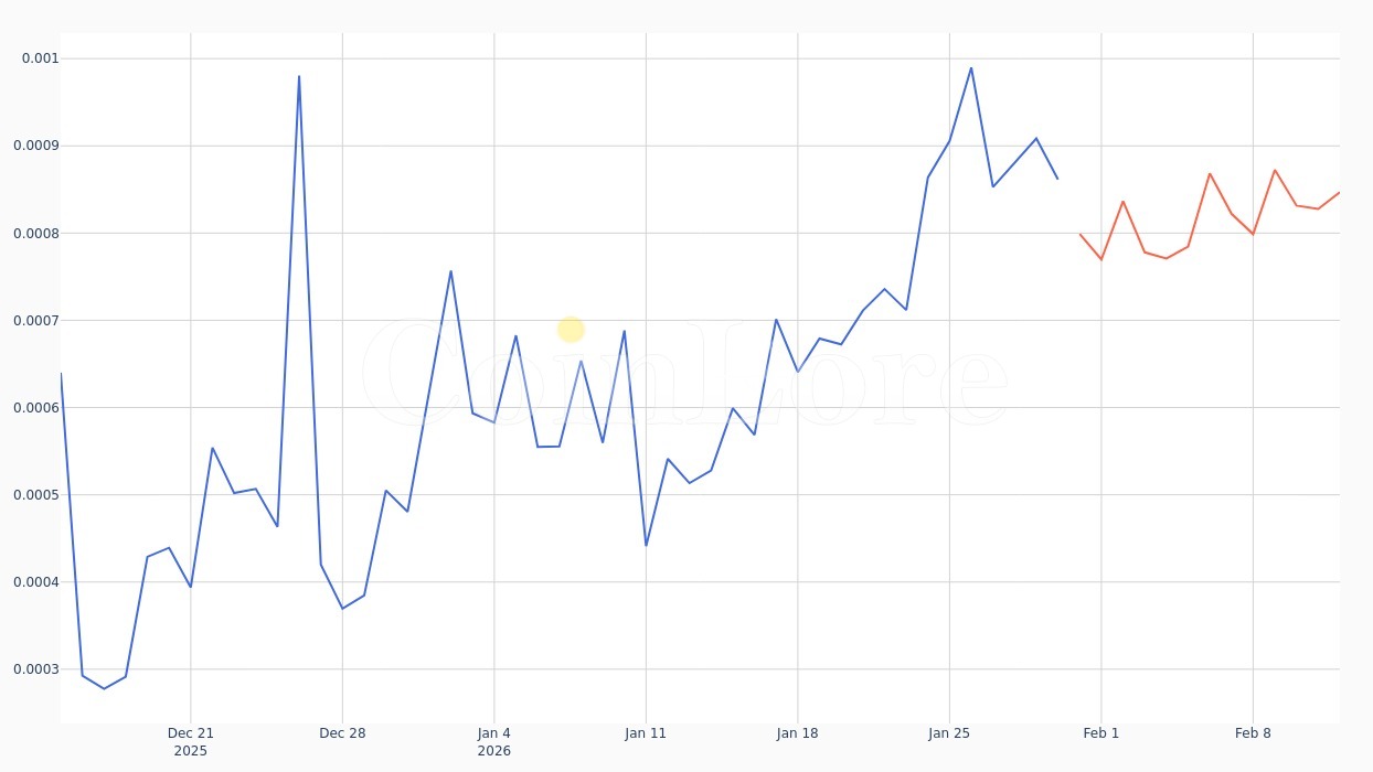 MARS4 краткосрочный прогноз курса
