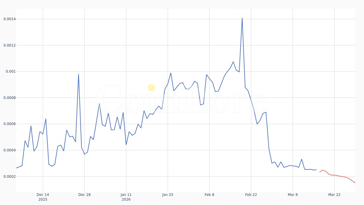 MARS4 краткосрочный прогноз курса