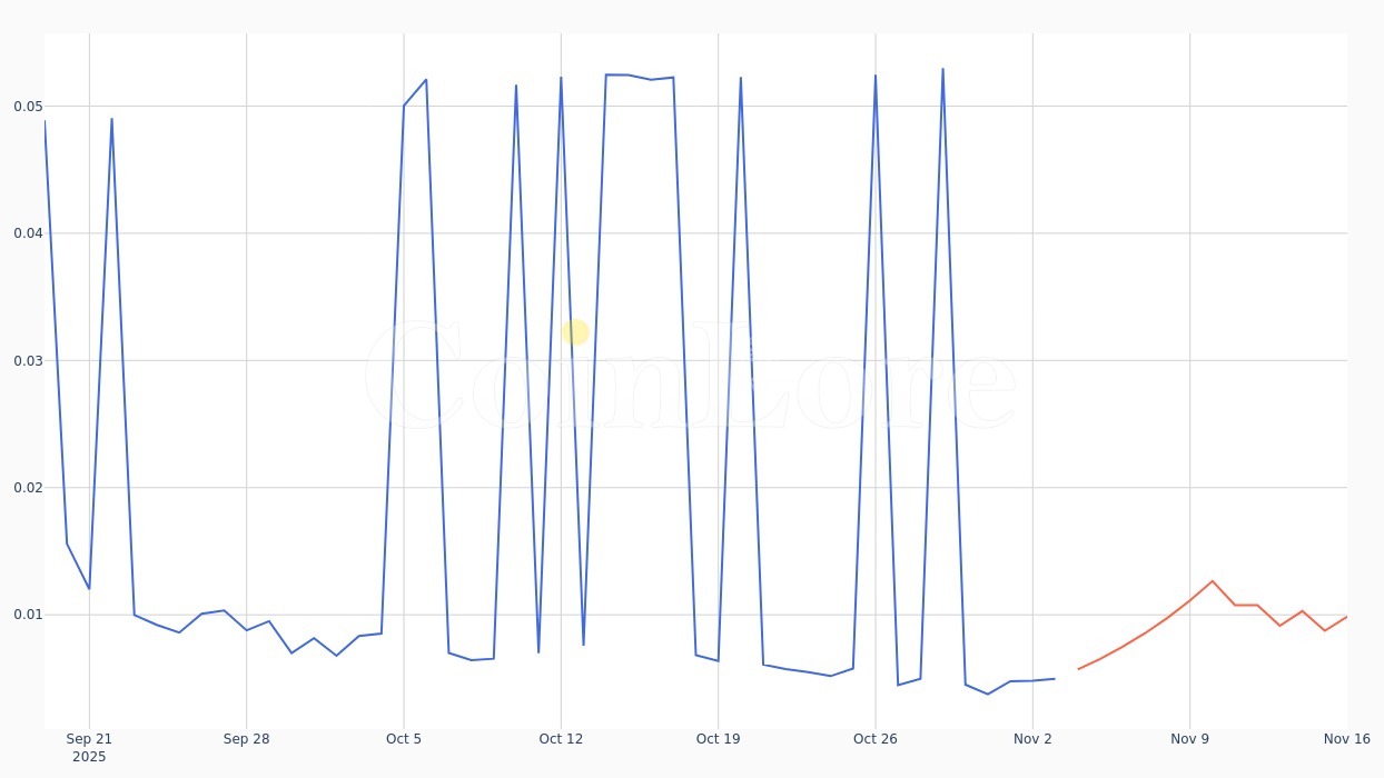 Marscoin краткосрочный прогноз курса
