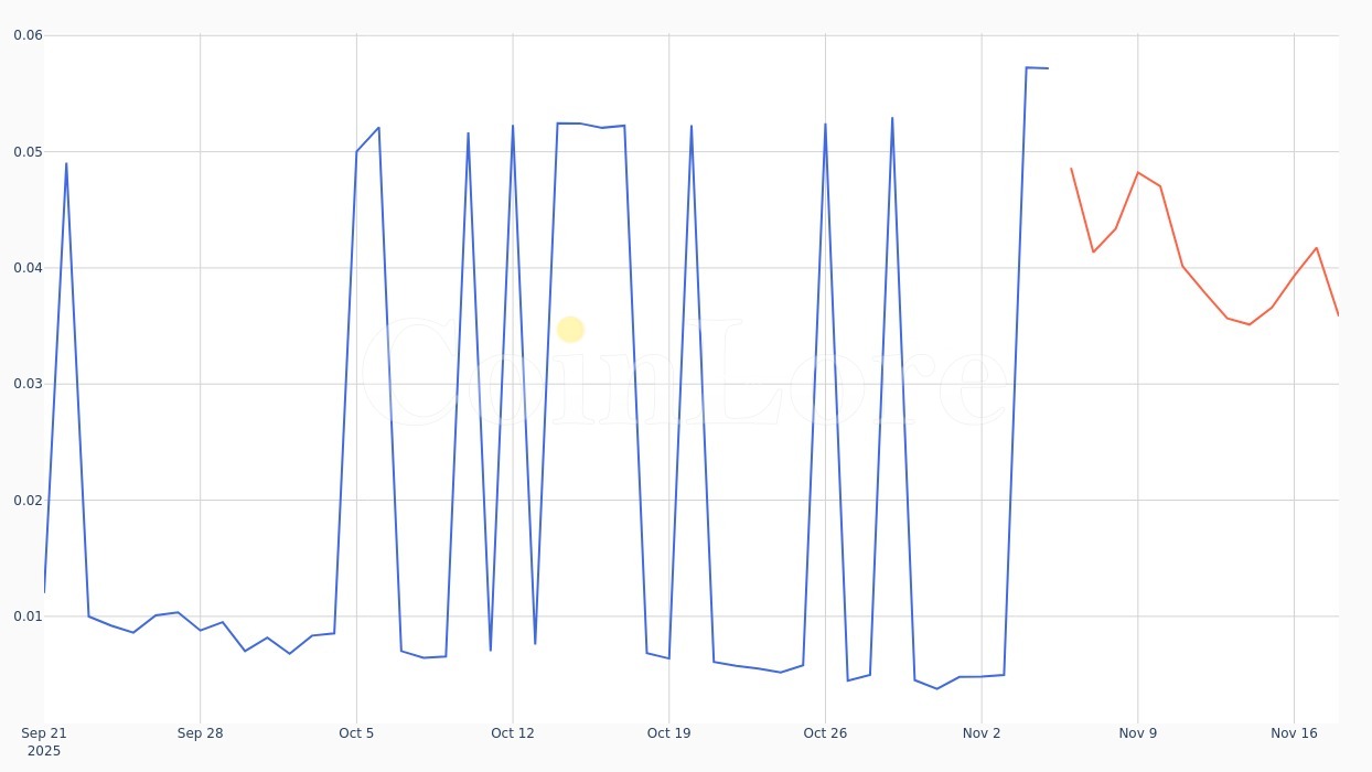 Marscoin краткосрочный прогноз курса