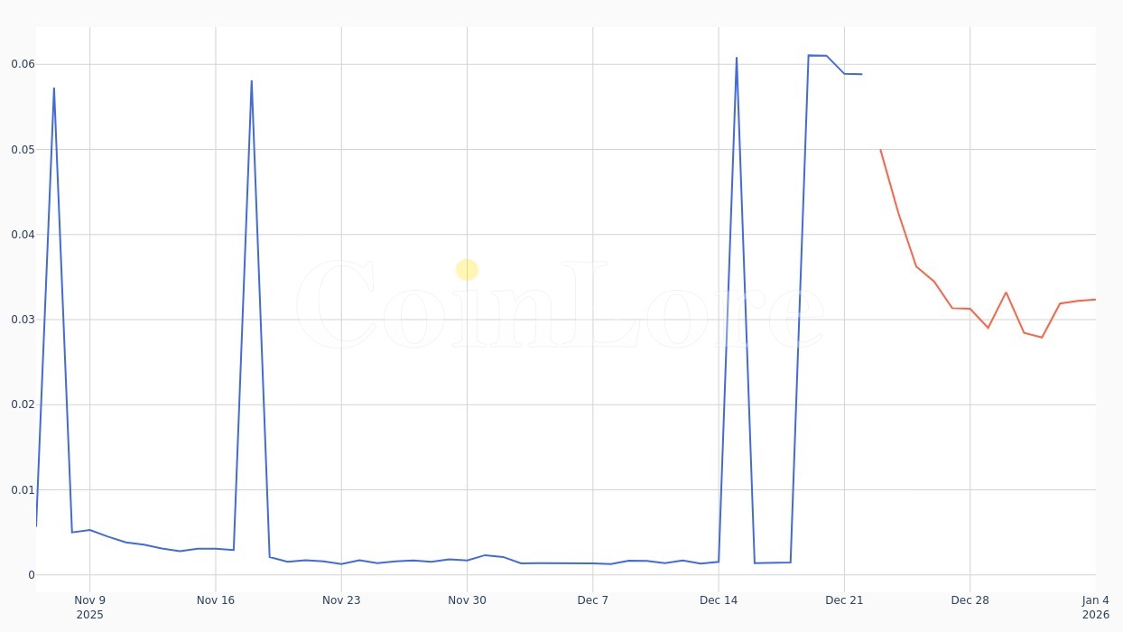 Marscoin краткосрочный прогноз курса