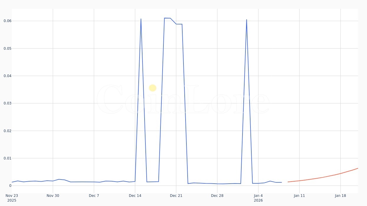 Marscoin краткосрочный прогноз курса