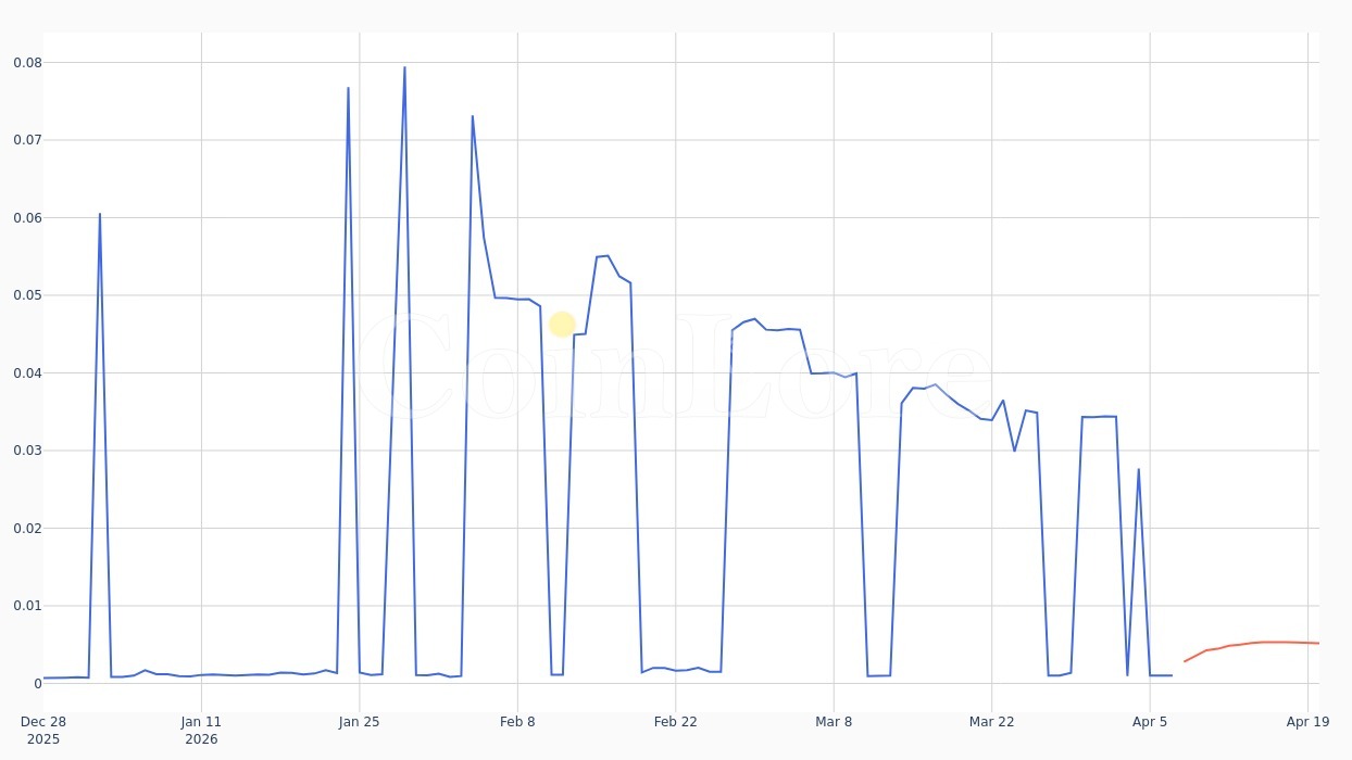 Marscoin краткосрочный прогноз курса