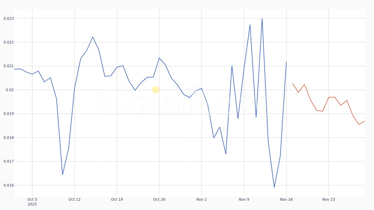 MarteXcoin short-term price prediction