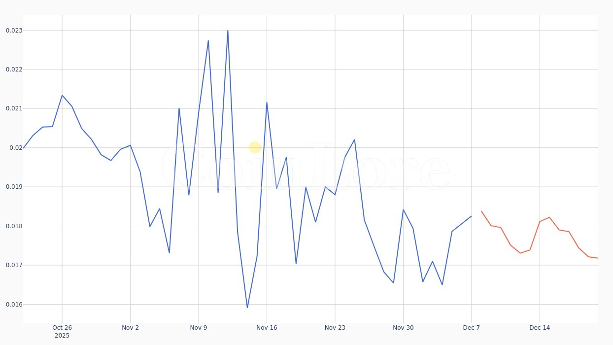 MarteXcoin short-term price prediction