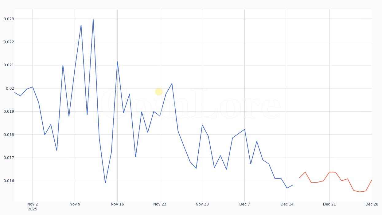 MarteXcoin short-term price prediction