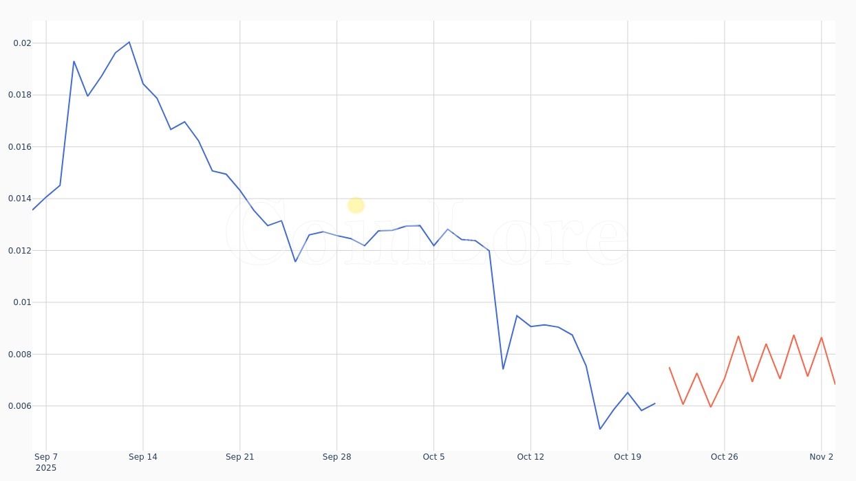 Predicción del precio a corto plazo de Masa