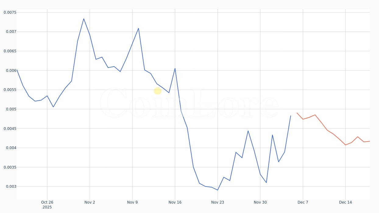Masa kısa vadeli fiyat tahmini
