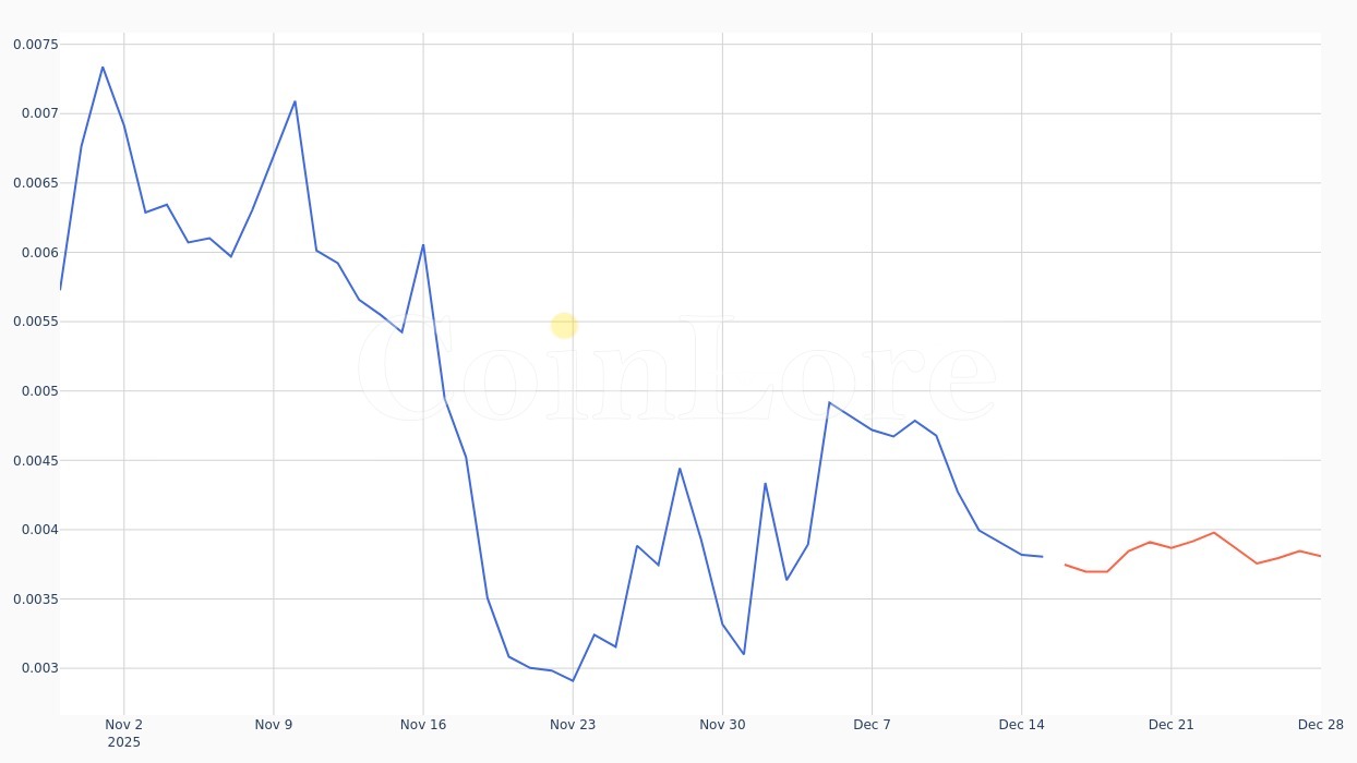 Masa краткосрочный прогноз курса