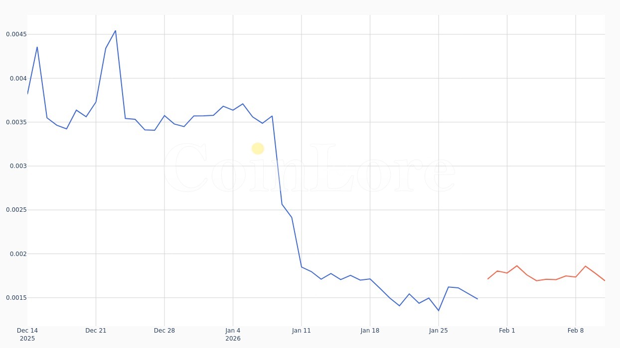 Masa краткосрочный прогноз курса