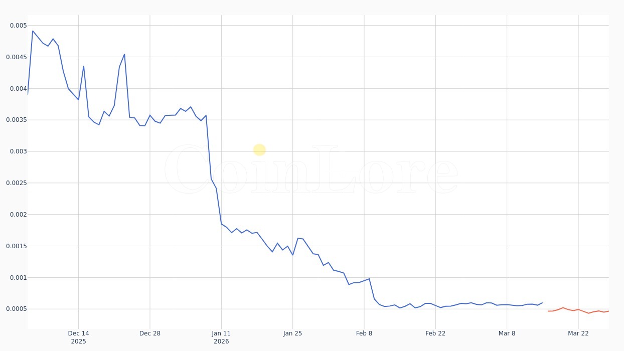 Masa краткосрочный прогноз курса