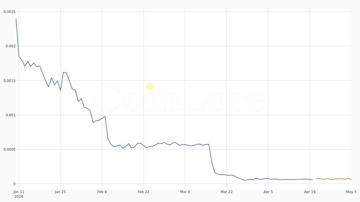 Predicción del precio a corto plazo de Masa