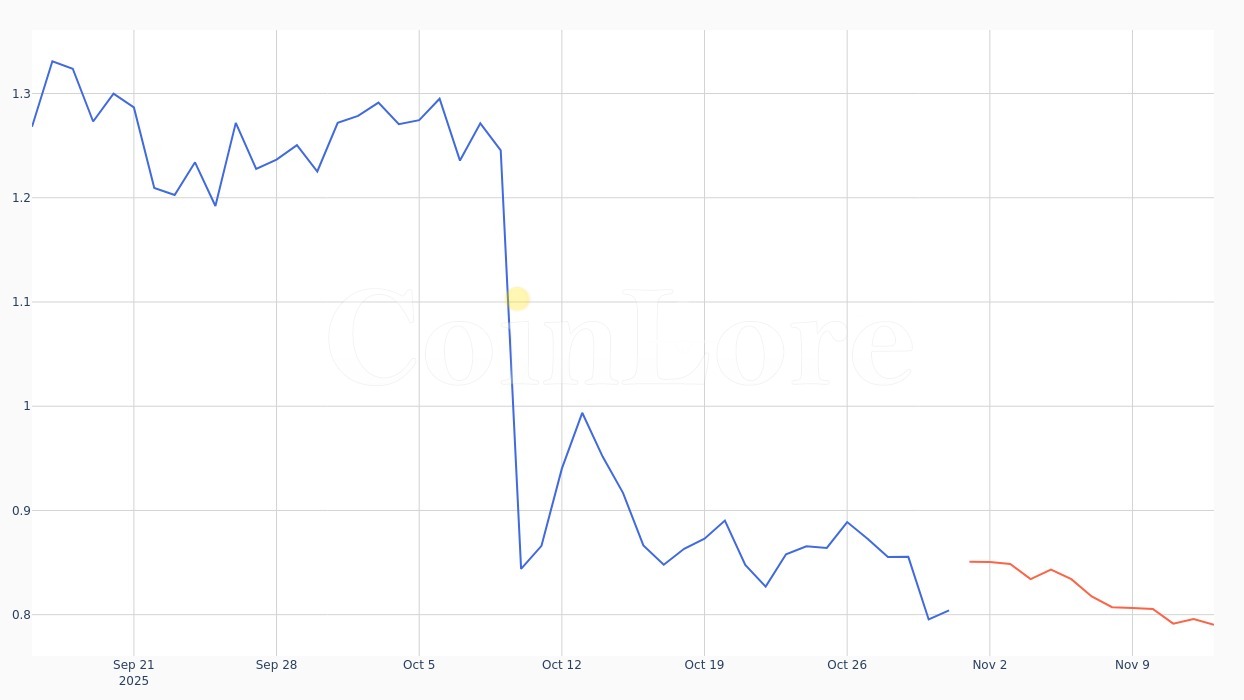 Mask Network kurzfristige Kurs prognose