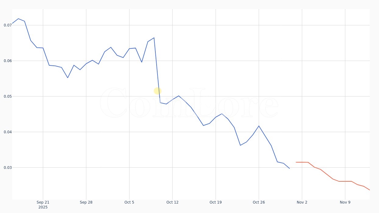 MASQ краткосрочный прогноз курса