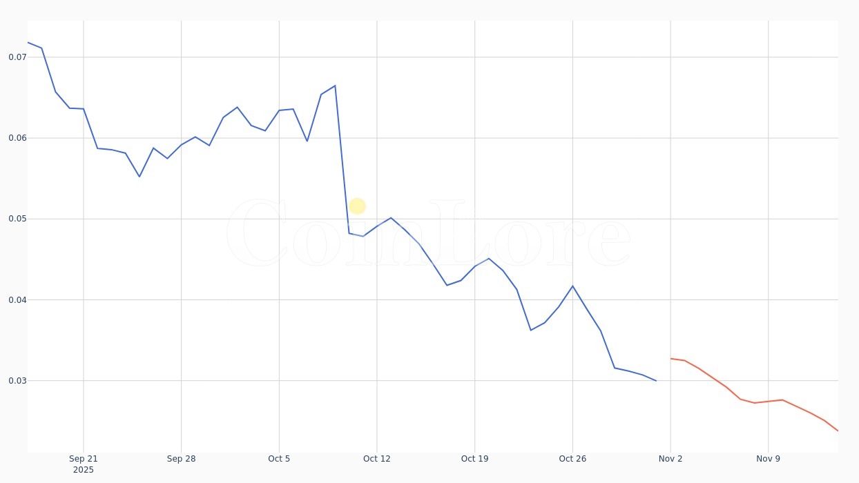 Predicción del precio a corto plazo de MASQ
