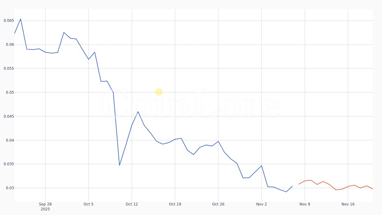Massive Protocol short-term price prediction