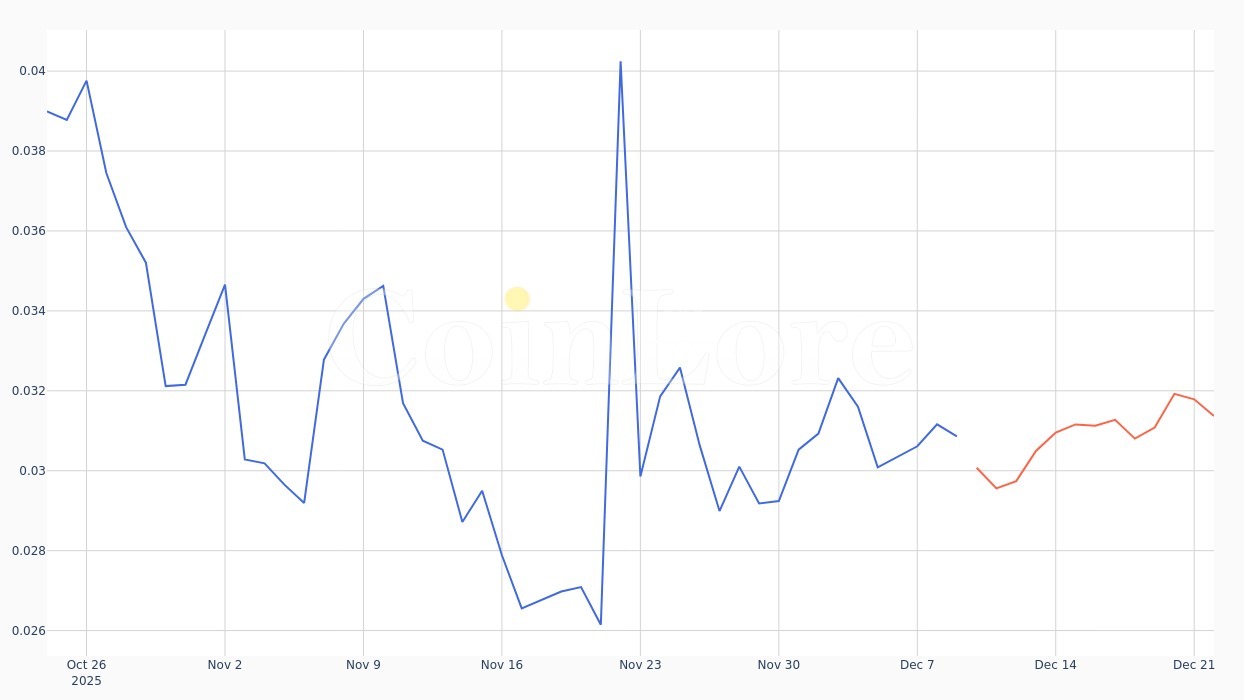 Massive Protocol short-term price prediction