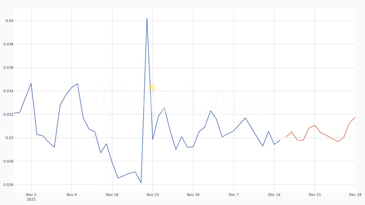 Massive Protocol краткосрочный прогноз курса